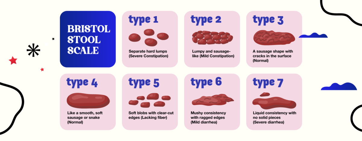 Effective & Quick Tips for Constipation Relief
