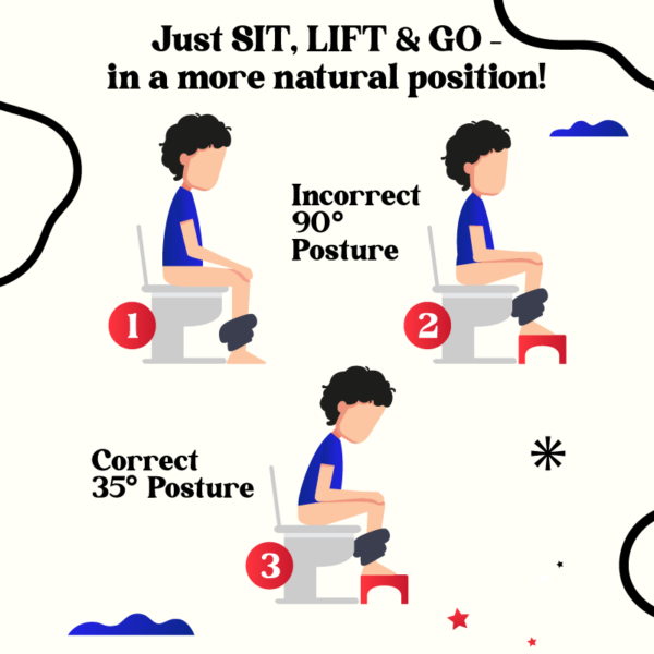 Effective & Quick Tips for Constipation Relief