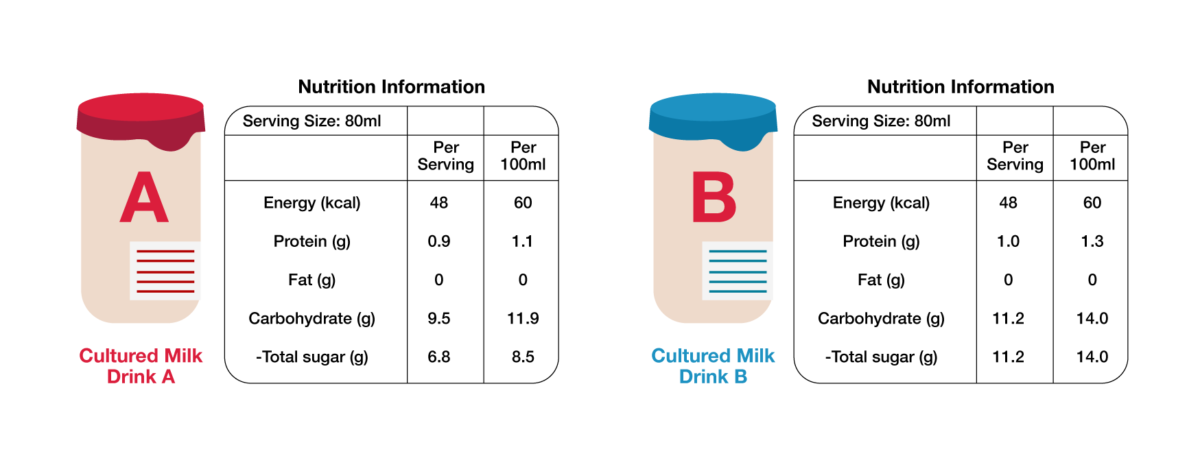 The Truth about Cultured Milk Drinks with Probiotics