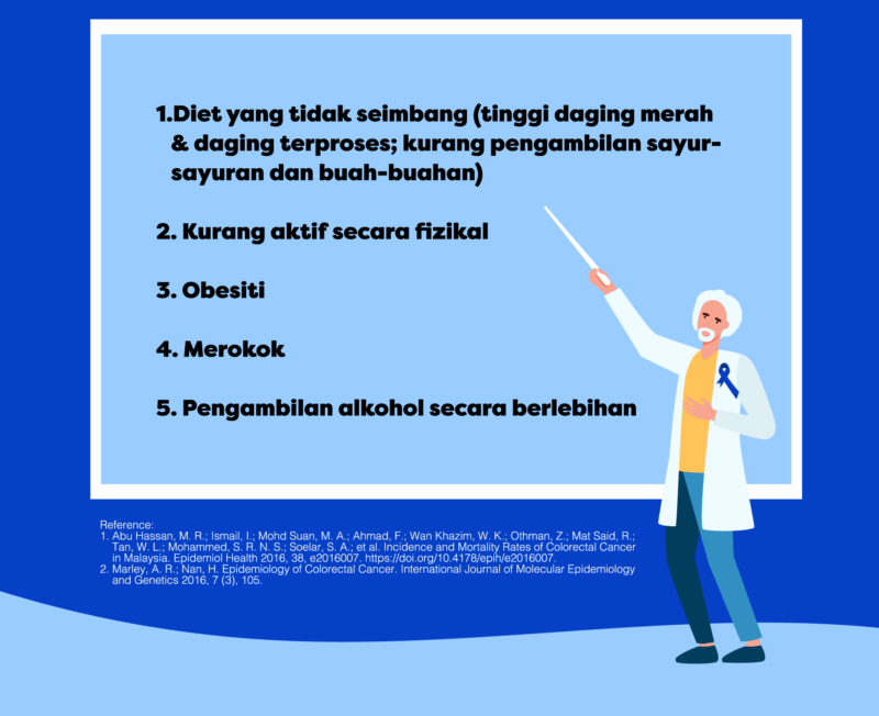 Kanser Kolorektal - Yakult Malaysia