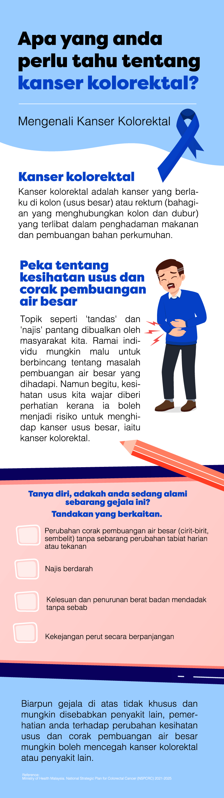 Kanser Kolorektal - Yakult Malaysia